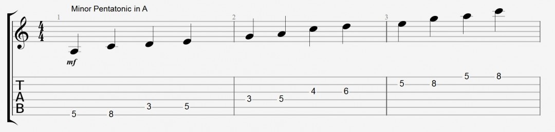 Learning Slide Guitar: Slide Guitar Scale Lesson in Open E Tuning