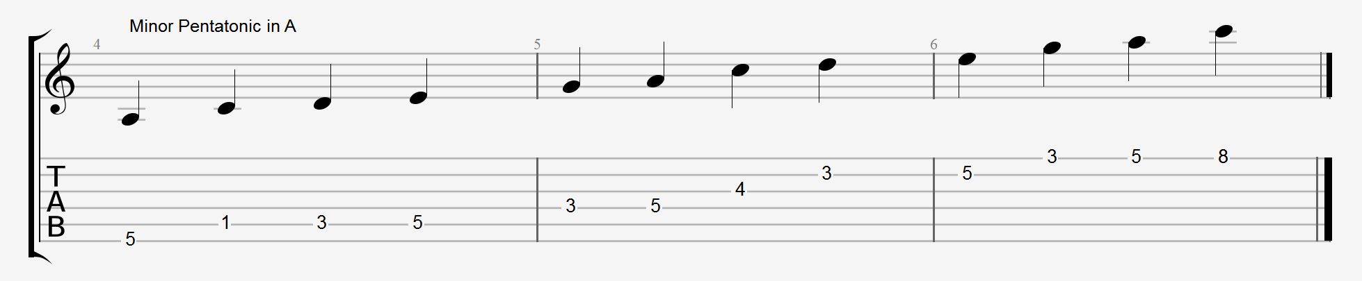 Learning Slide Guitar: Slide Guitar Scale Lesson in Open E Tuning