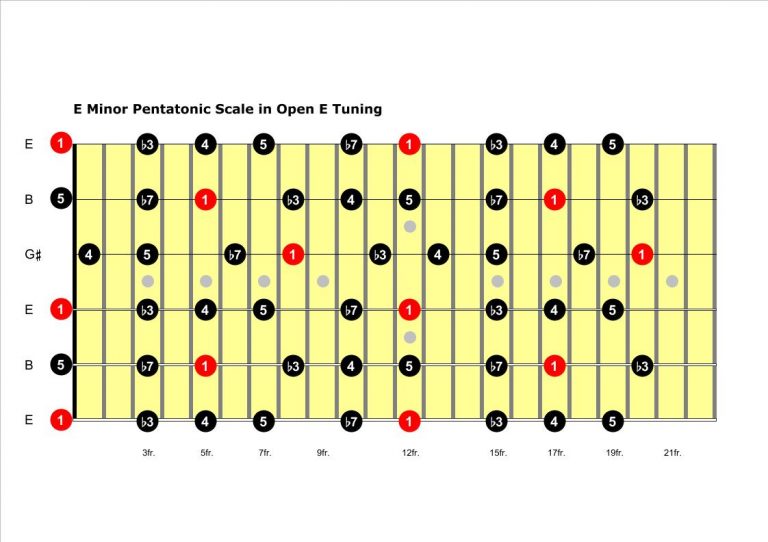 Open E Tuning Slide Pt 1 - Learning Guitar Now